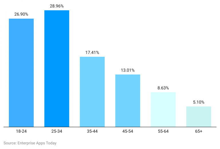 McDonald’s Statistics 2024 By Revenue and Consumers