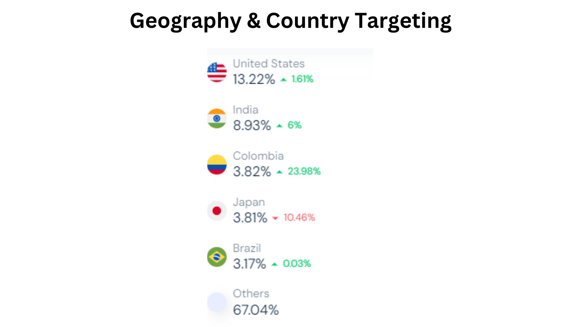 OpenAI Statistics 2024 By Revenue and Growth