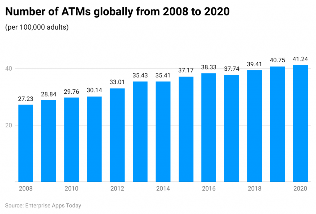 ATM Statistics - Size, Share and Users Growth Report