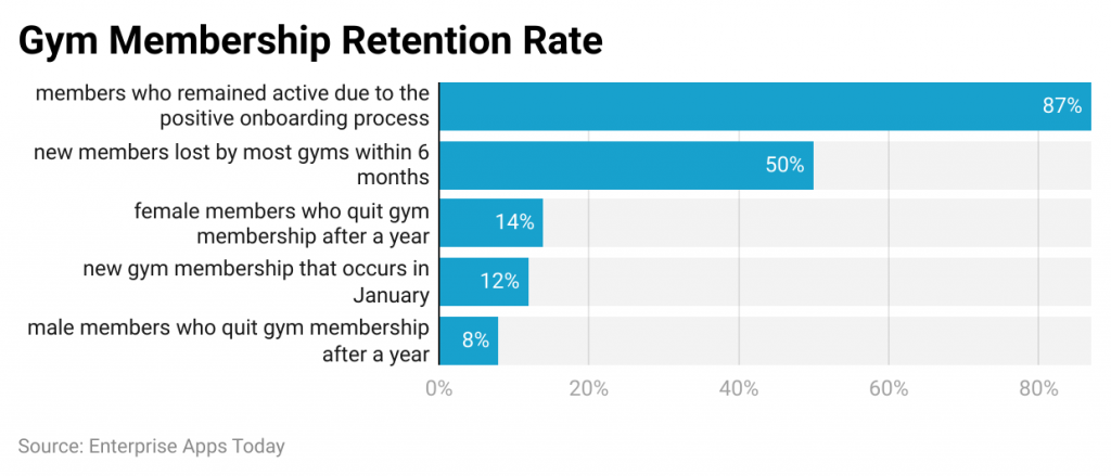 Fitness Industry Statistics - By Demographic, Country and Revenue