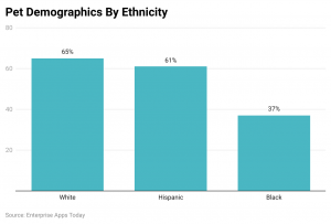 Pet Ownership Statistics 2024 By Types Of Pets and Breeds