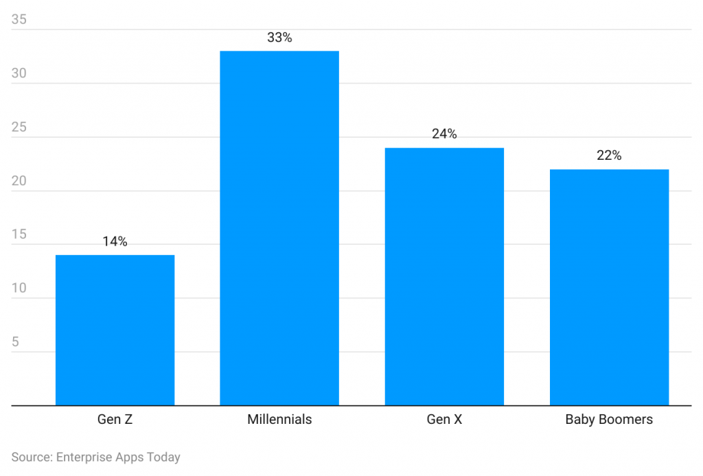 Fitness Industry Statistics - By Demographic, Country and Revenue