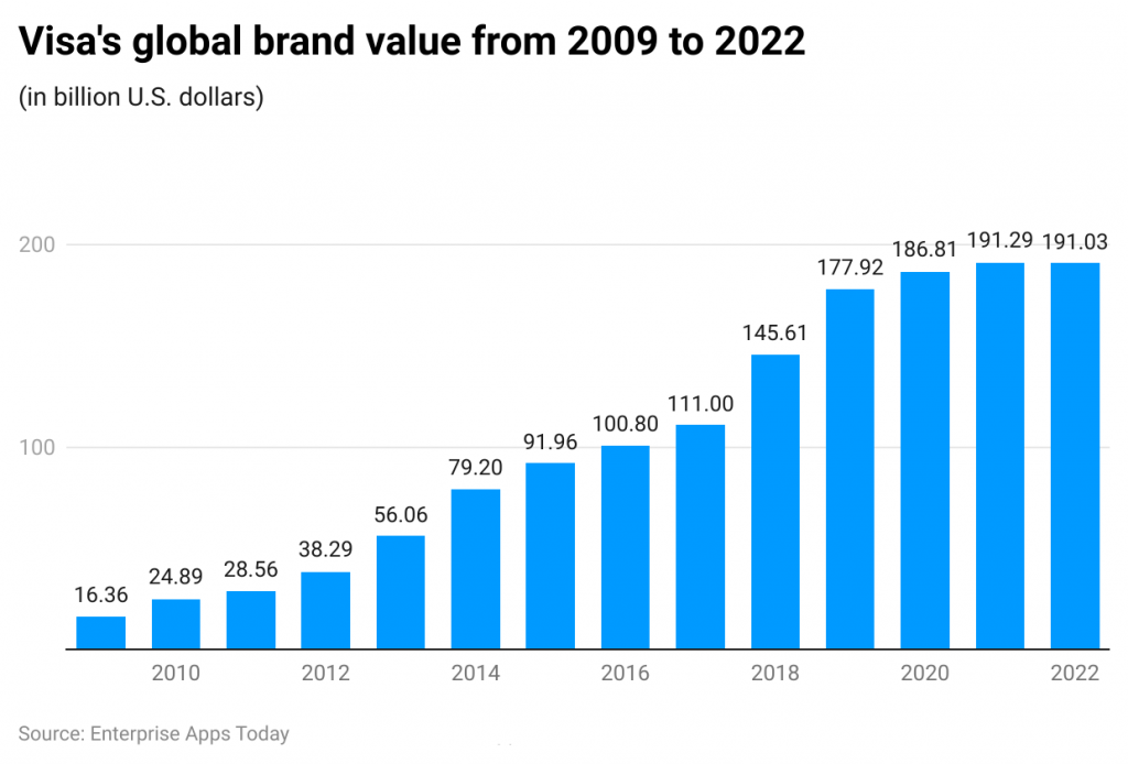 Visa Statistics By Country, Trends and Facts