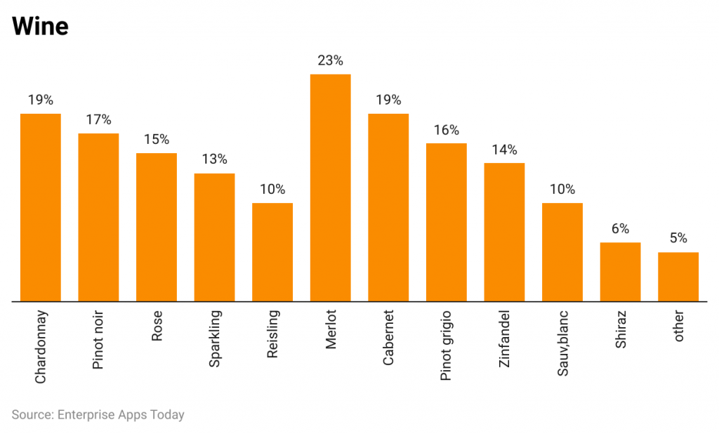Wine Industry Statistics 2024 By Facts and Trends