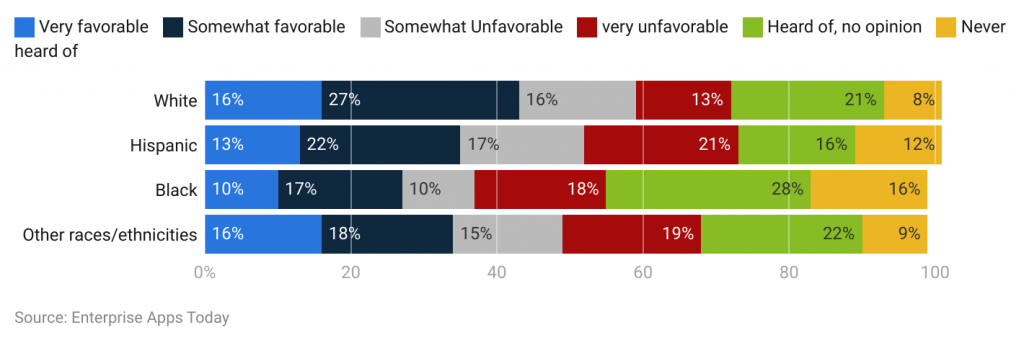 Elon Musk Statistics - By Popularity, Net Worth and Supporters