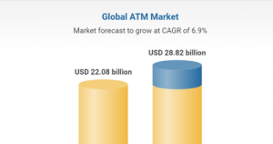 ATM Statistics - Size, Share and Users Growth Report