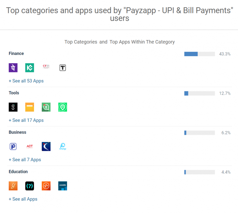 PayZapp Statistics - Mobile Payment Market Share and Users