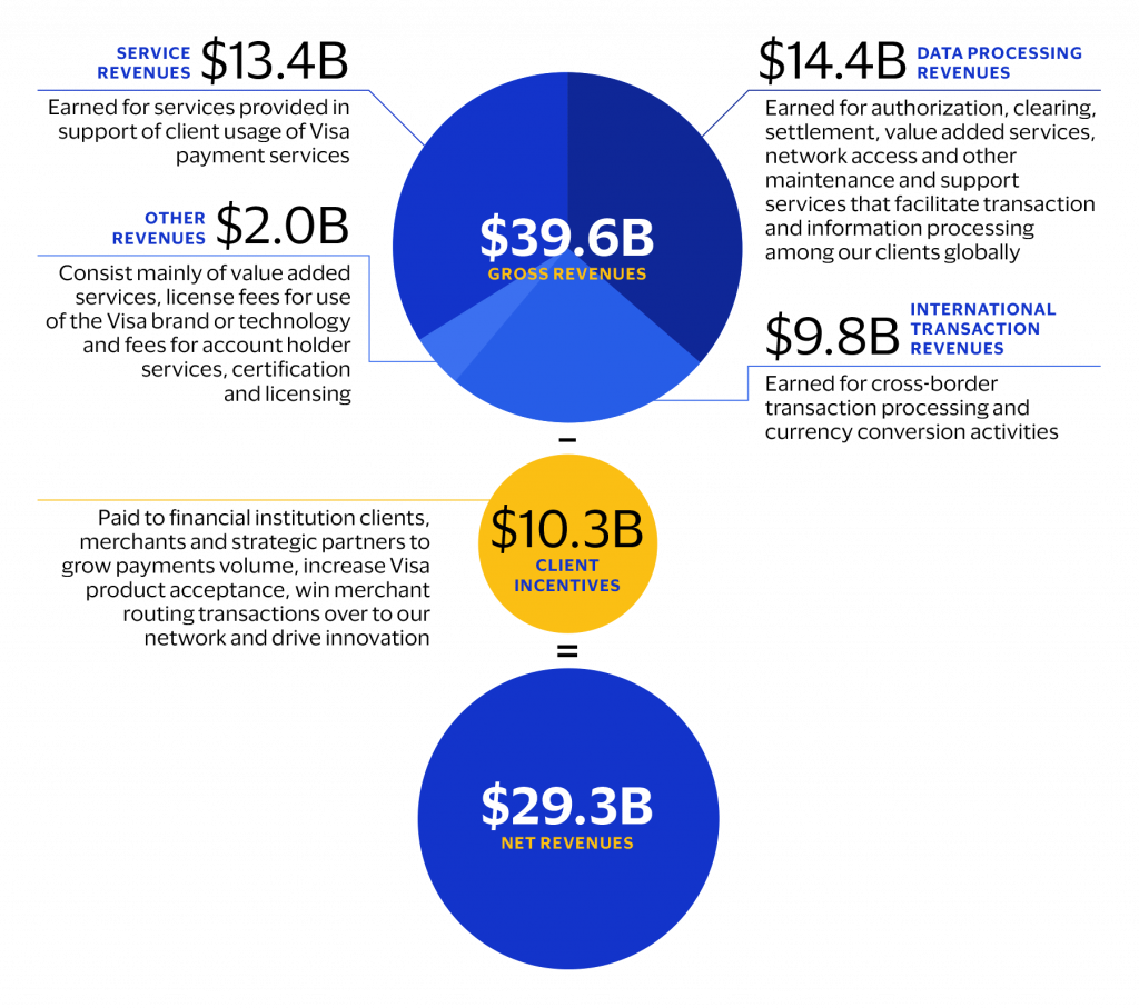 Visa Statistics By Country, Trends and Facts