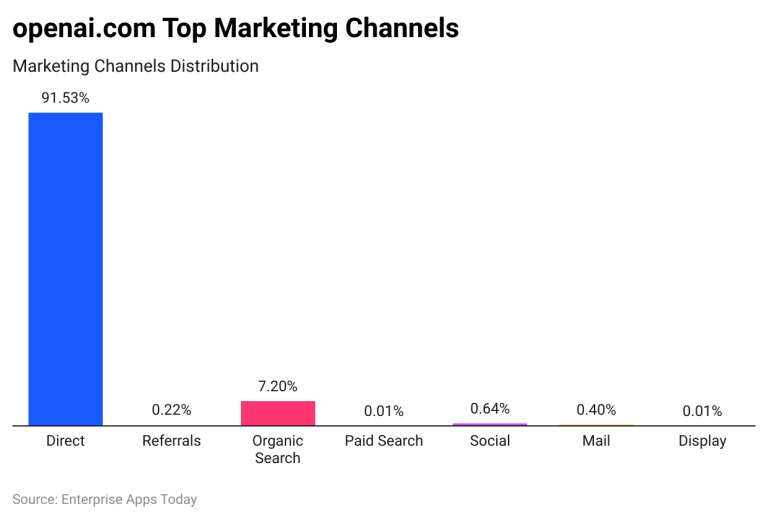 OpenAI Statistics 2024 By Revenue and Growth