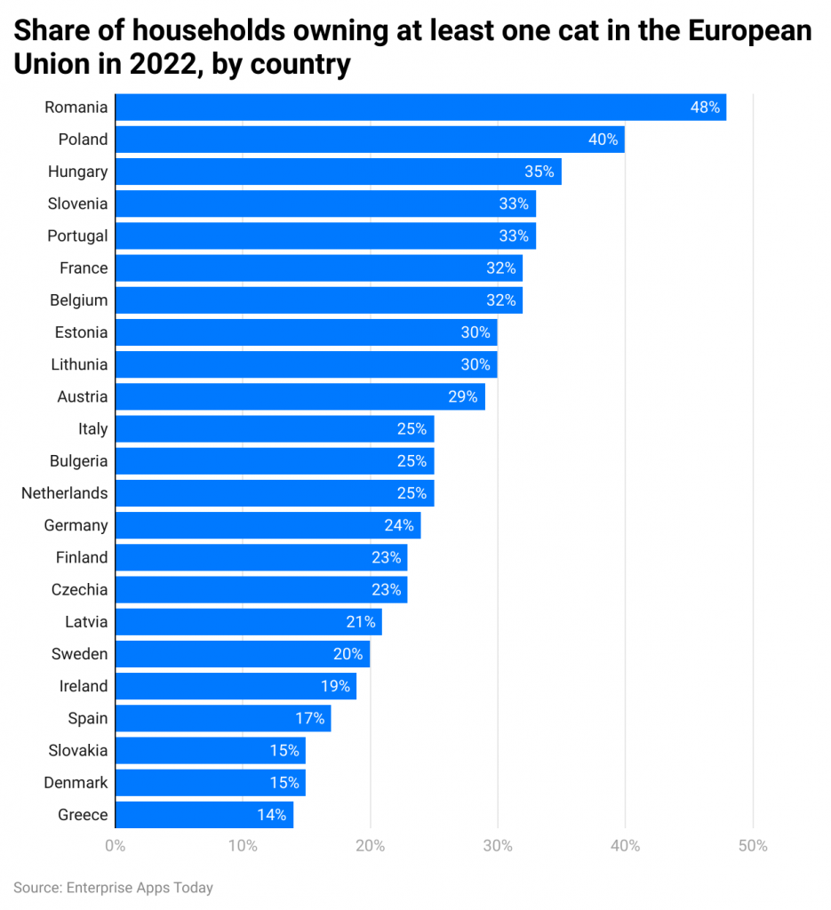 Pet Ownership Statistics 2024 By Types Of Pets and Breeds