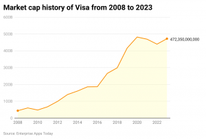 Visa Statistics By Country, Trends and Facts