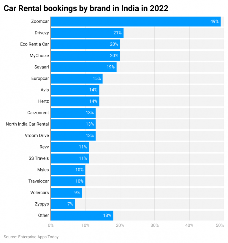 Car Rental Statistics 2024 - By Region, Revenue, Brands
