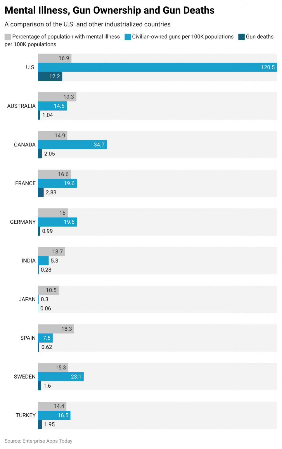 Gun Violence Statistics