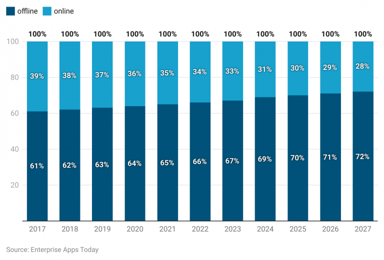 Car Rental Statistics 2024 - By Region, Revenue, Brands