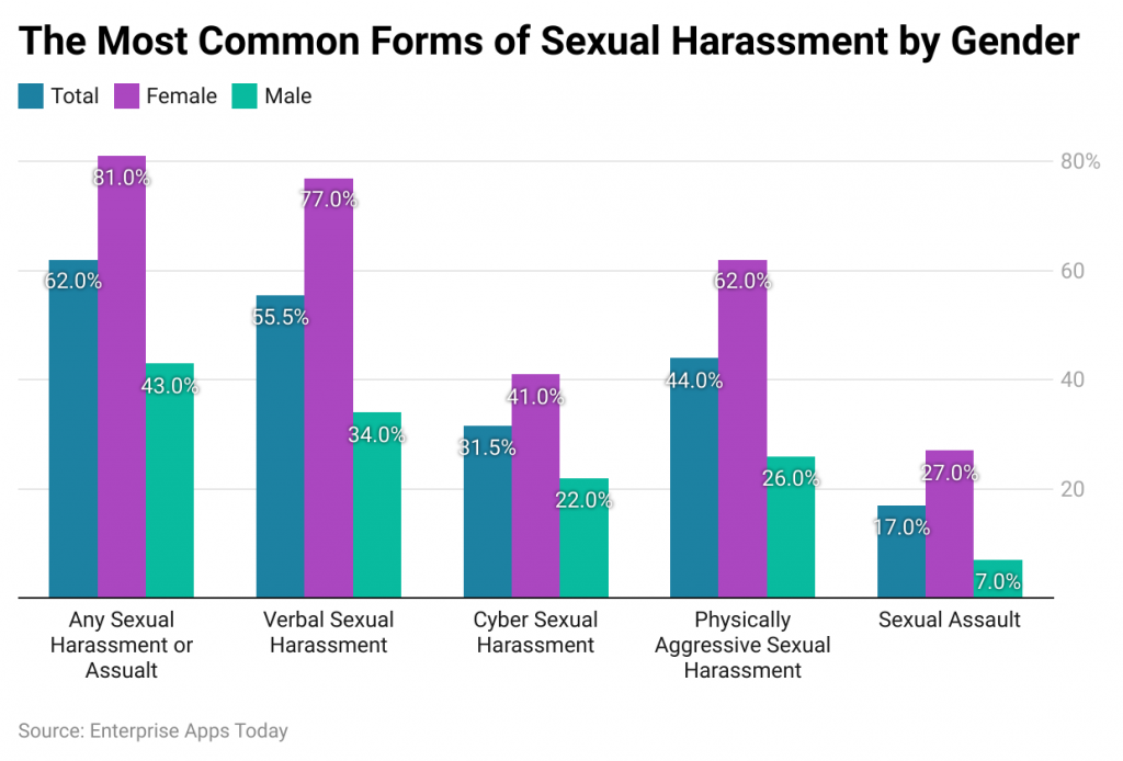 Sexual Assault Statistics By Demographic, Global Rate and Facts