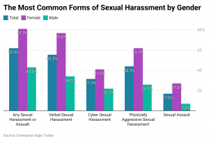 Sexual Assault Statistics By Demographic, Global Rate and Facts