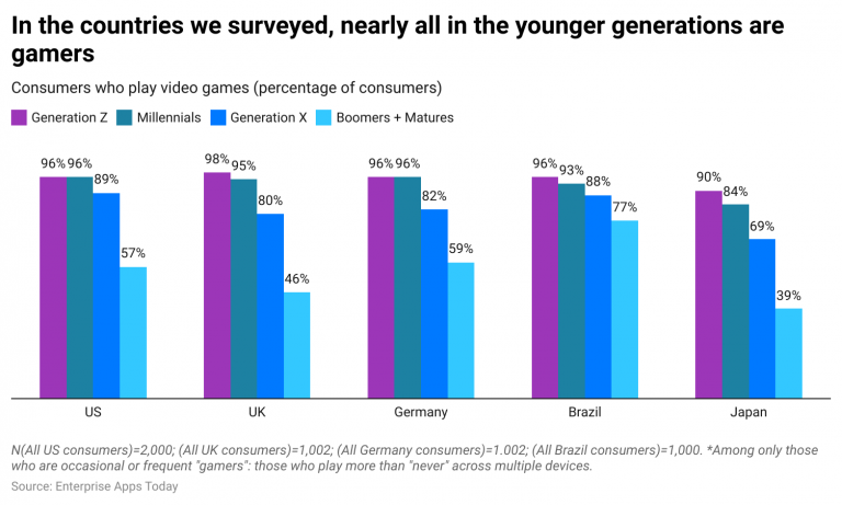 Media and Entertainment Industry Statistics and Facts