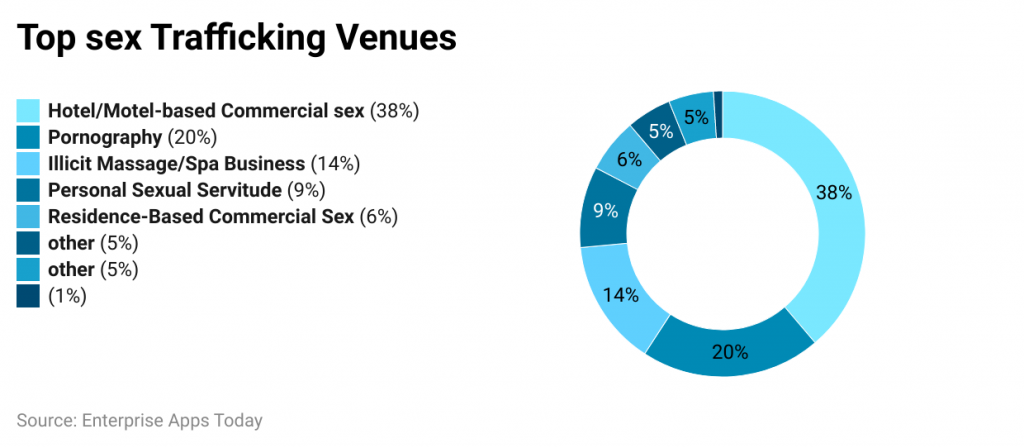 Human Trafficking Statistics 2024 By Age, Type and Region