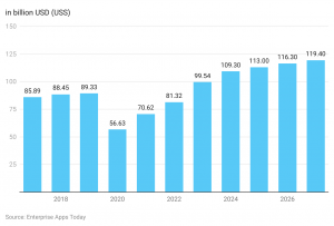 Car Rental Statistics 2024 - By Region, Revenue, Brands
