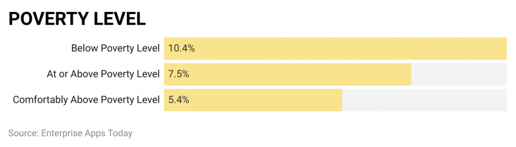 Depression Statistics - Types, Symptoms and Treatments