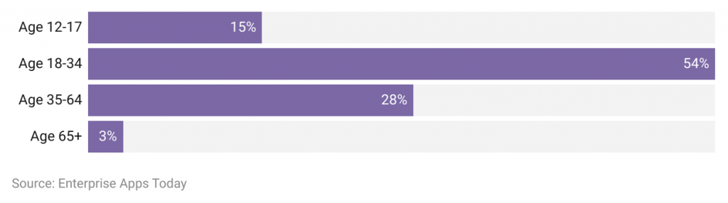 Sexual Assault Statistics By Demographic, Global Rate and Facts