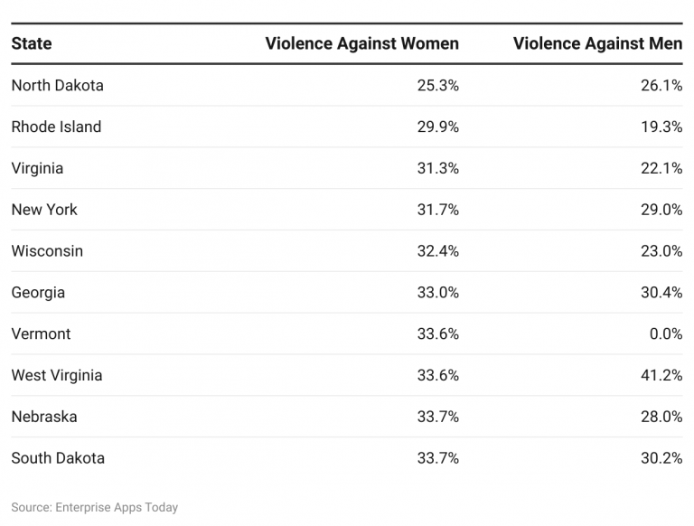 Domestic Violence Statistics By Age, Demographic and Abuse Rate