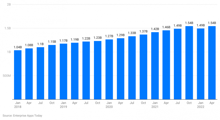 MasterCard Statistics - Number Of Users and Facts