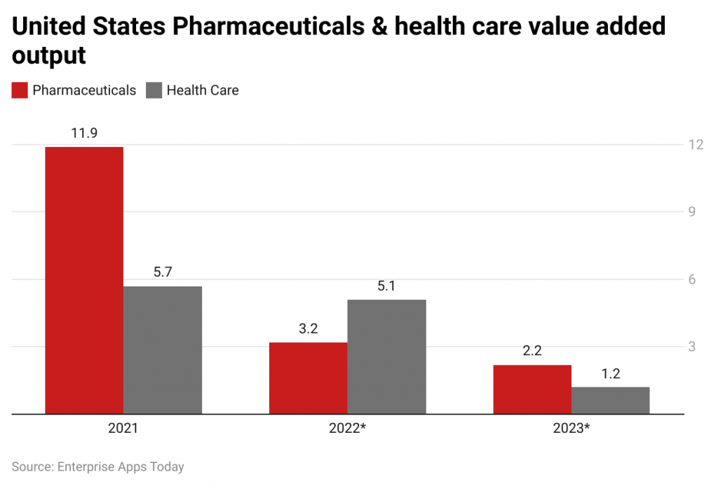 US Pharmaceutical Industry Statistics 2023