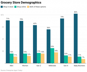 How Late Is The Closest Grocery Store Open and Close?