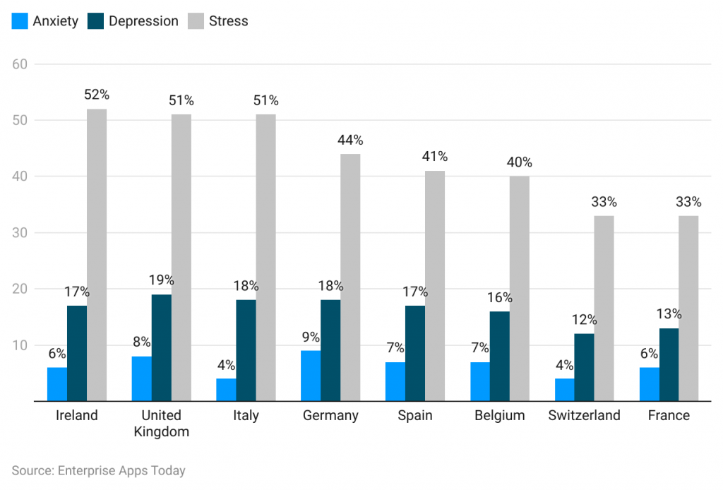 Depression Statistics - Types, Symptoms and Treatments