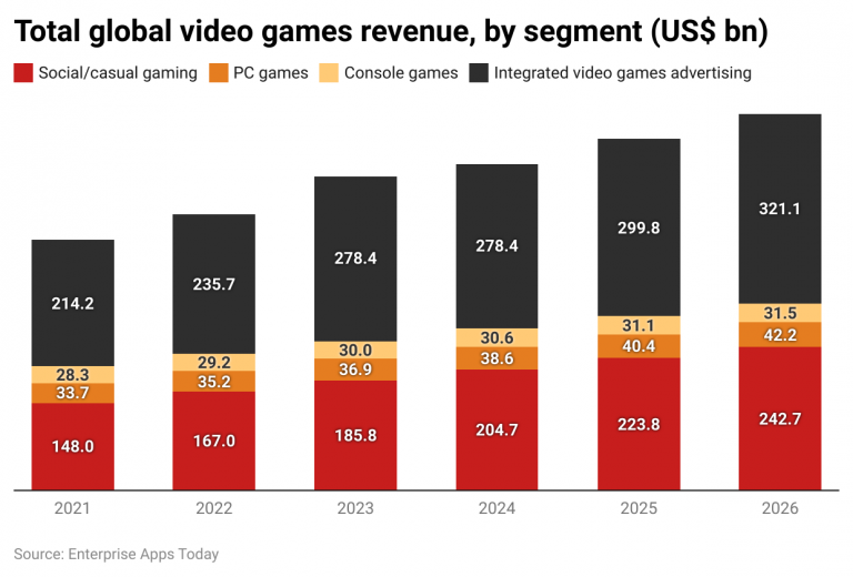 Media and Entertainment Industry Statistics and Facts