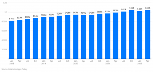 MasterCard Statistics - Number Of Users and Facts