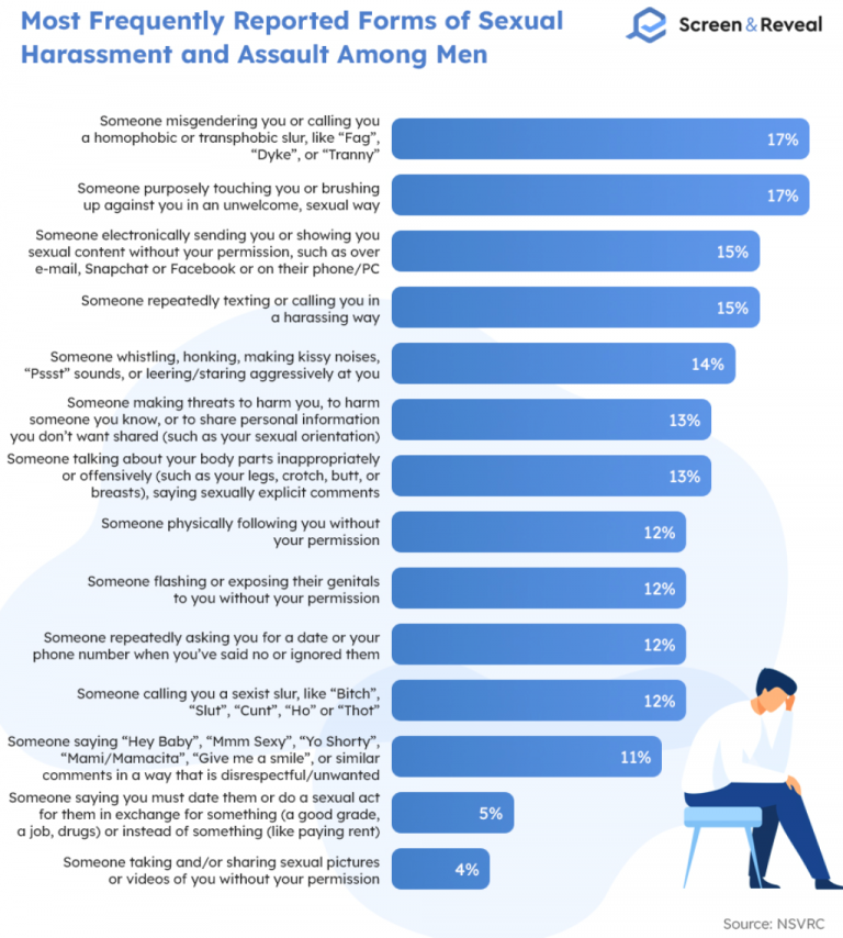 Sexual Assault Statistics By Demographic, Global Rate and Facts