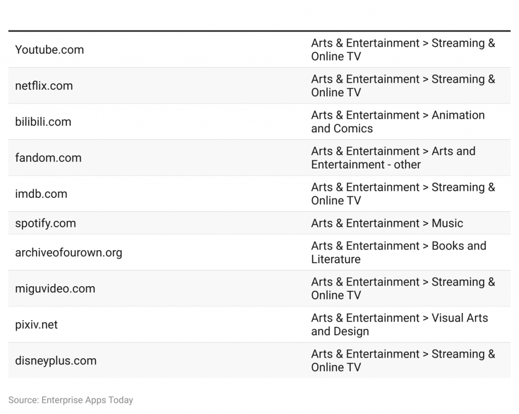 Media and Entertainment Industry Statistics and Facts