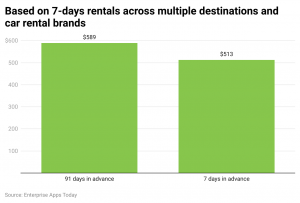 Car Rental Statistics 2024 - By Region, Revenue, Brands