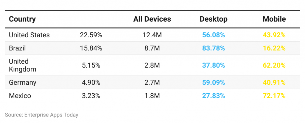 Minecraft Statistics - Revenue, Users and Usage, Sales and Facts
