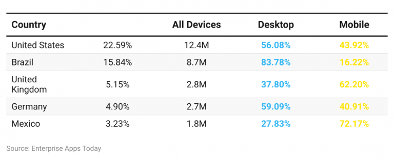 Minecraft Statistics - Revenue, Users and Usage, Sales and Facts