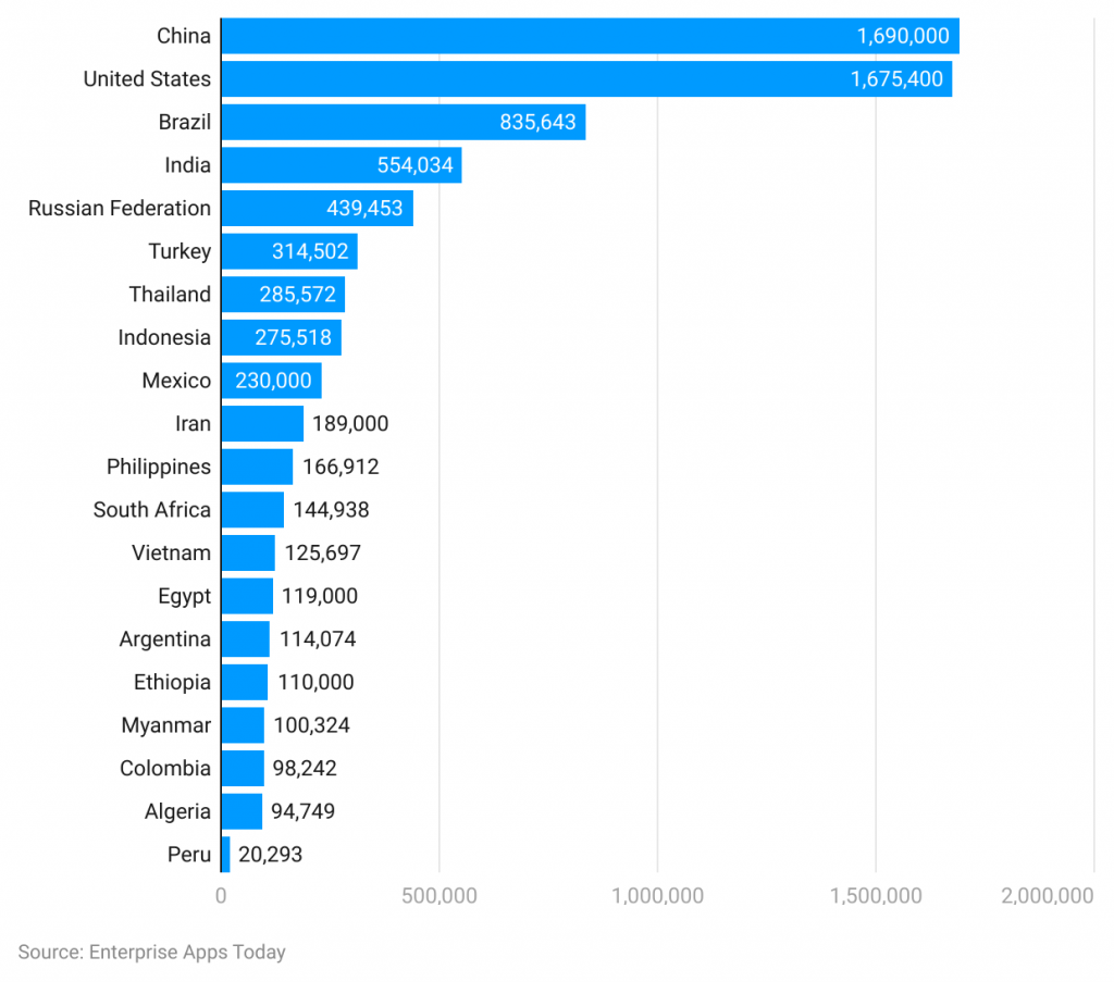 FBI Crime Statistics - By Types, Reasons and All Violent Crimes