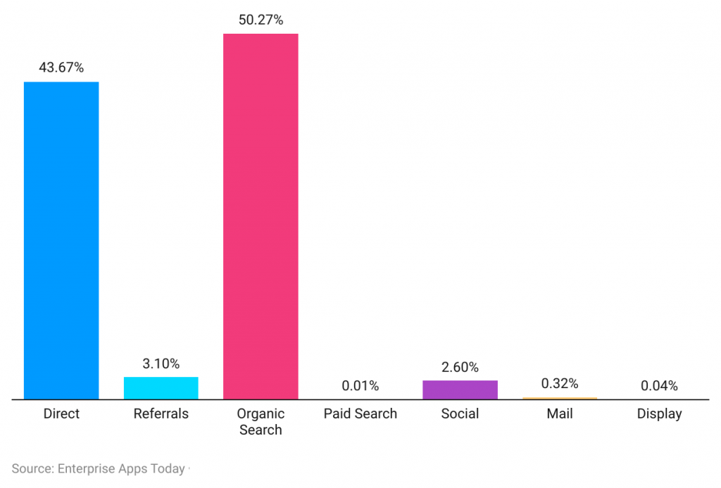 Minecraft Statistics - Revenue, Users and Usage, Sales and Facts