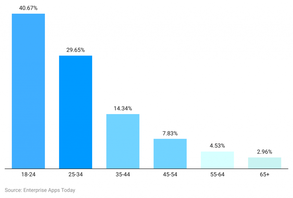 Minecraft Statistics - Revenue, Users and Usage, Sales and Facts