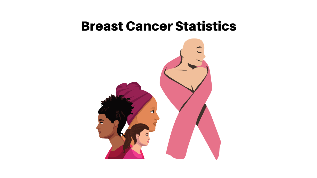 Breast Cancer Statistics - By Mortality Rate, Facts And Resources