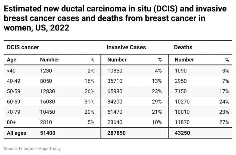 Breast Cancer Statistics - By Mortality Rate, Facts And Resources