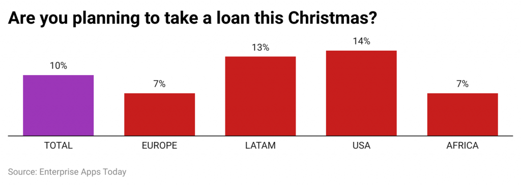 Christmas Spending Statistics - By Demographic, Platform, Type of Gifts ...
