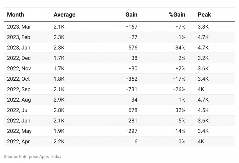 Minecraft Statistics - Revenue, Users and Usage, Sales and Facts