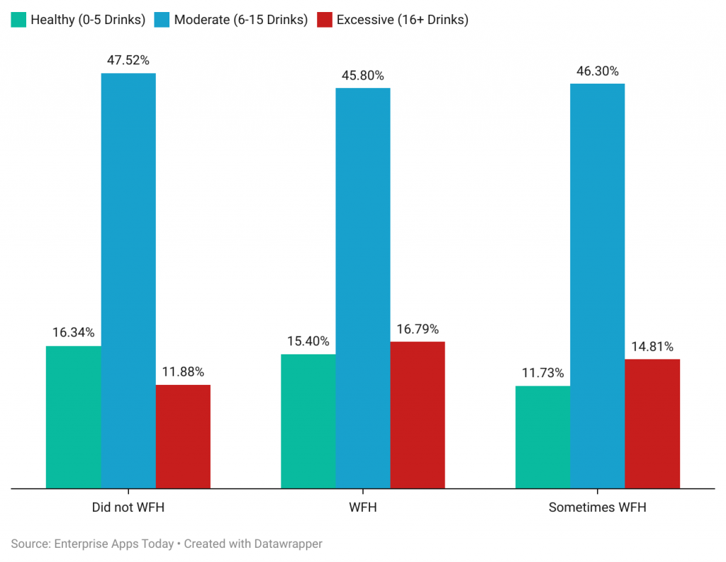 Alcoholism Statistics By Country, Demographics and Deaths