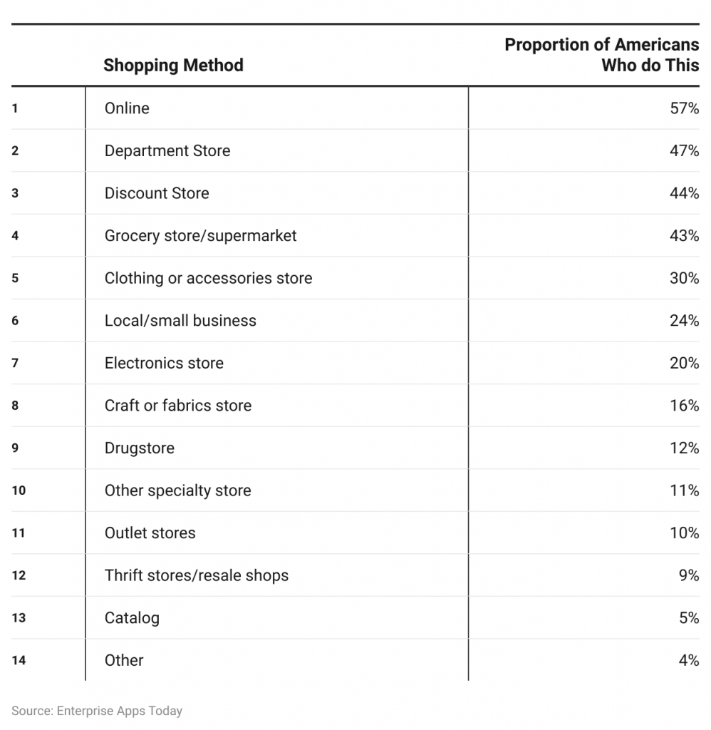 Christmas Spending Statistics - By Demographic, Platform, Type of Gifts ...
