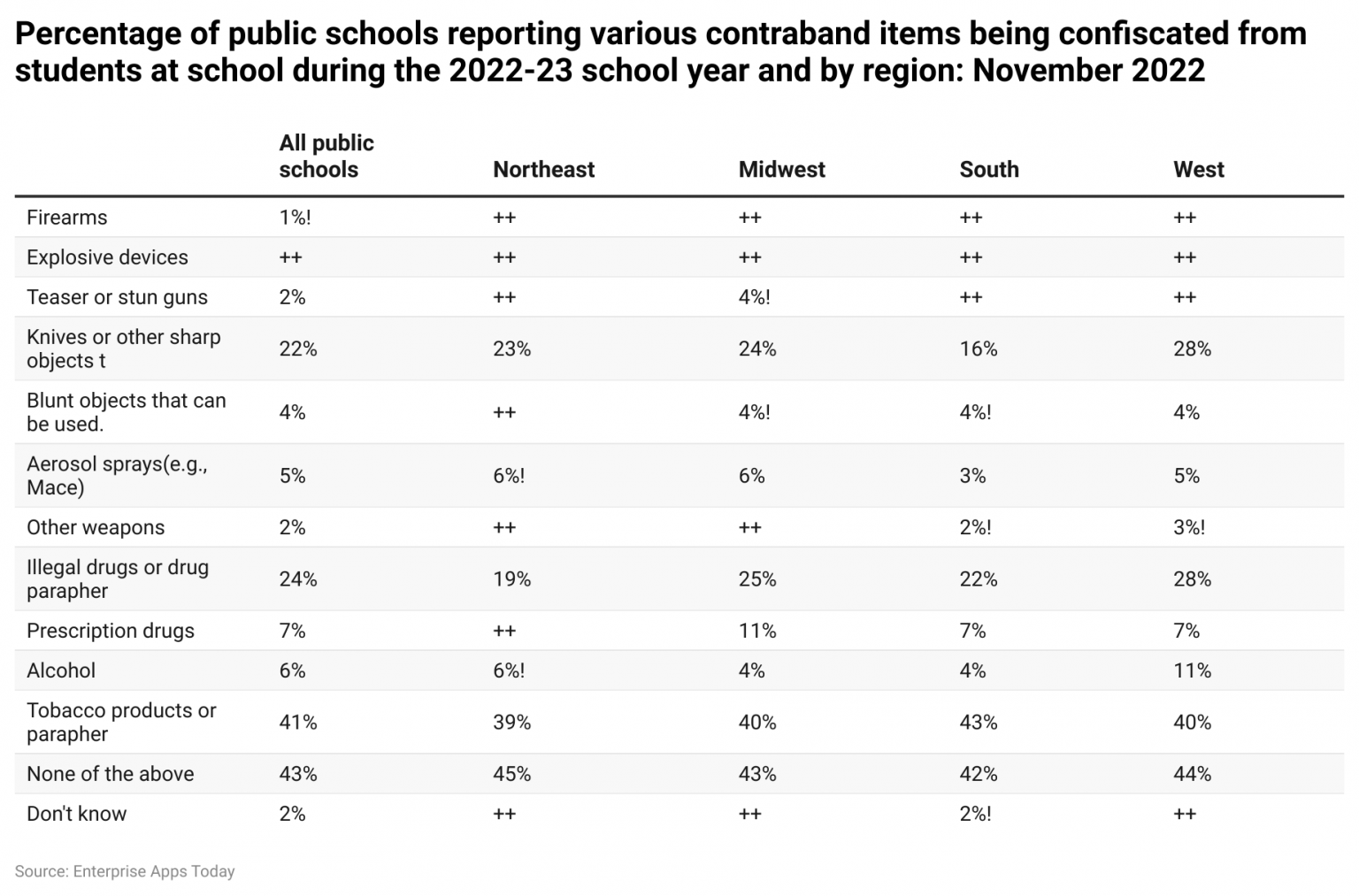 National Center for Education Statistics 2023