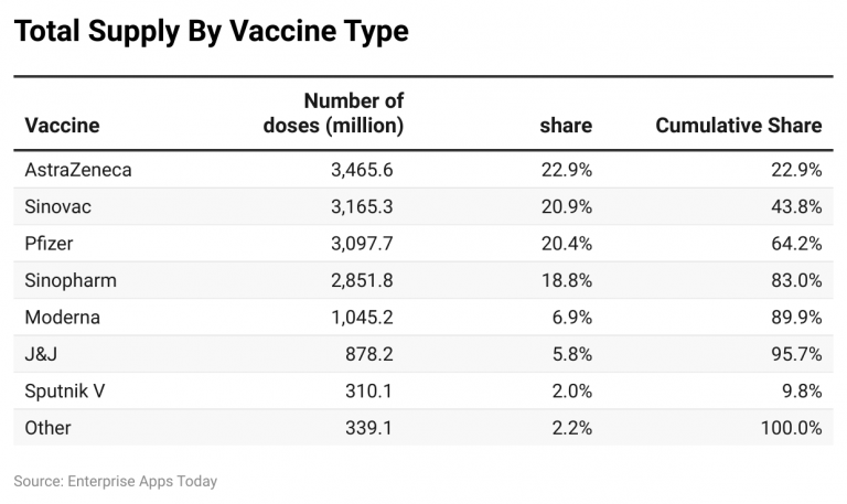 Vaccine Statistics - By Demographic, Exports, Imports and Country