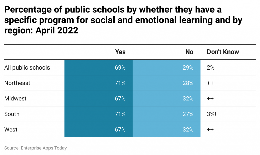 National Center for Education Statistics 2023