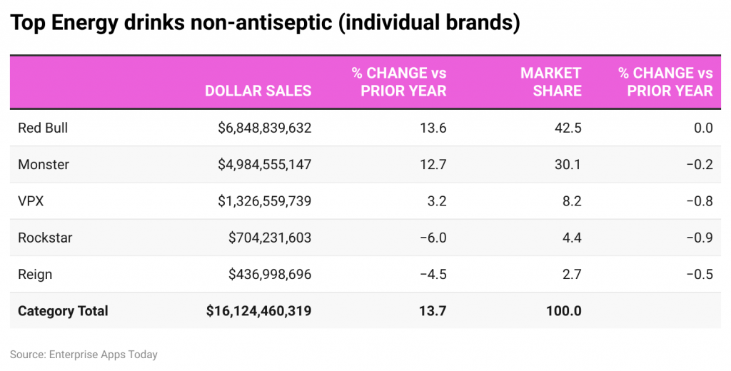 Energy Drink Statistics - By Demographic, Country and Consumers